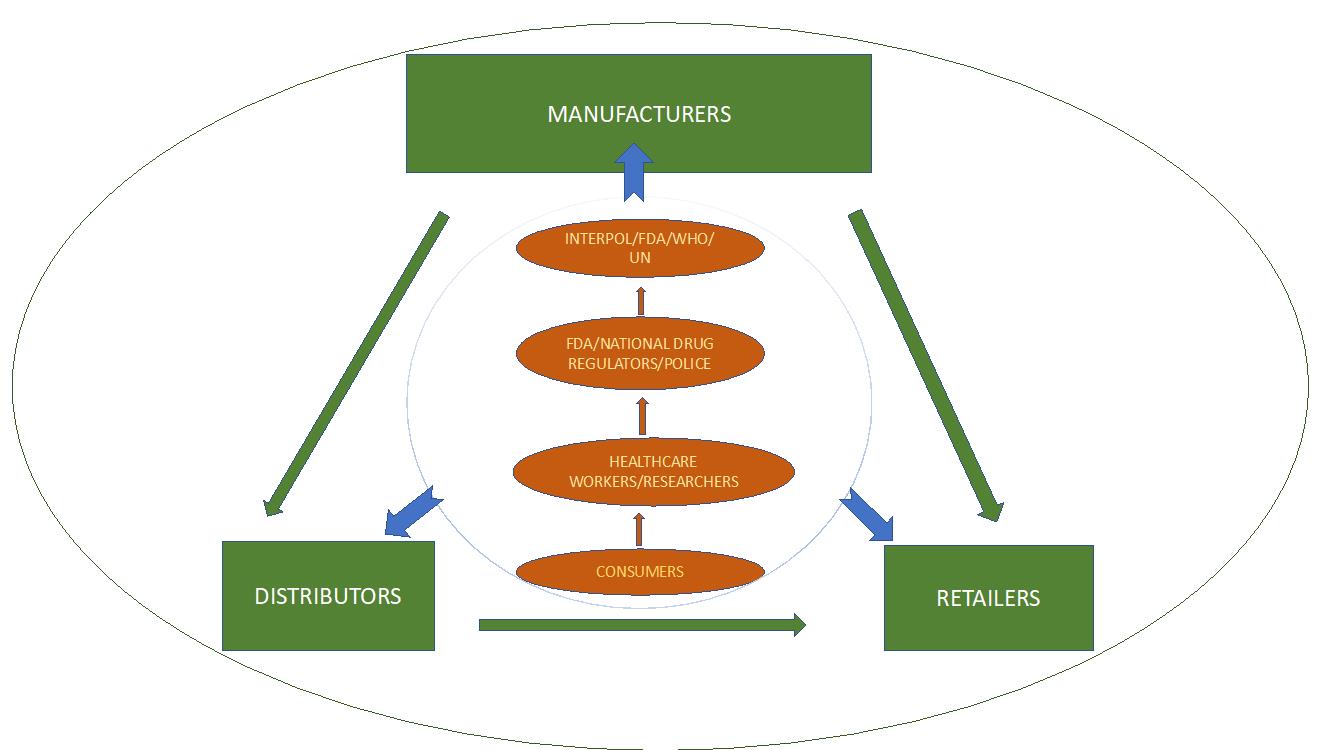 HMPI Identifying and Solving the Problem of Poor-Quality Drugs - HMPI
